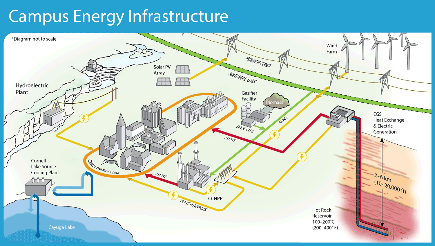 Cornell to host forum on geothermal energy project - The Ithaca Voice