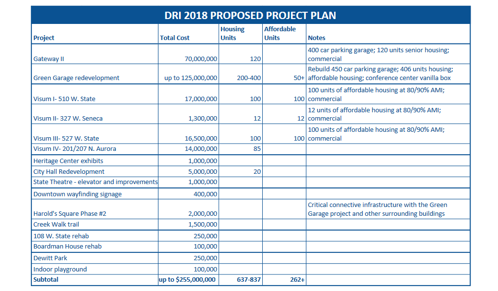 dri_plan_1 - The Ithaca Voice