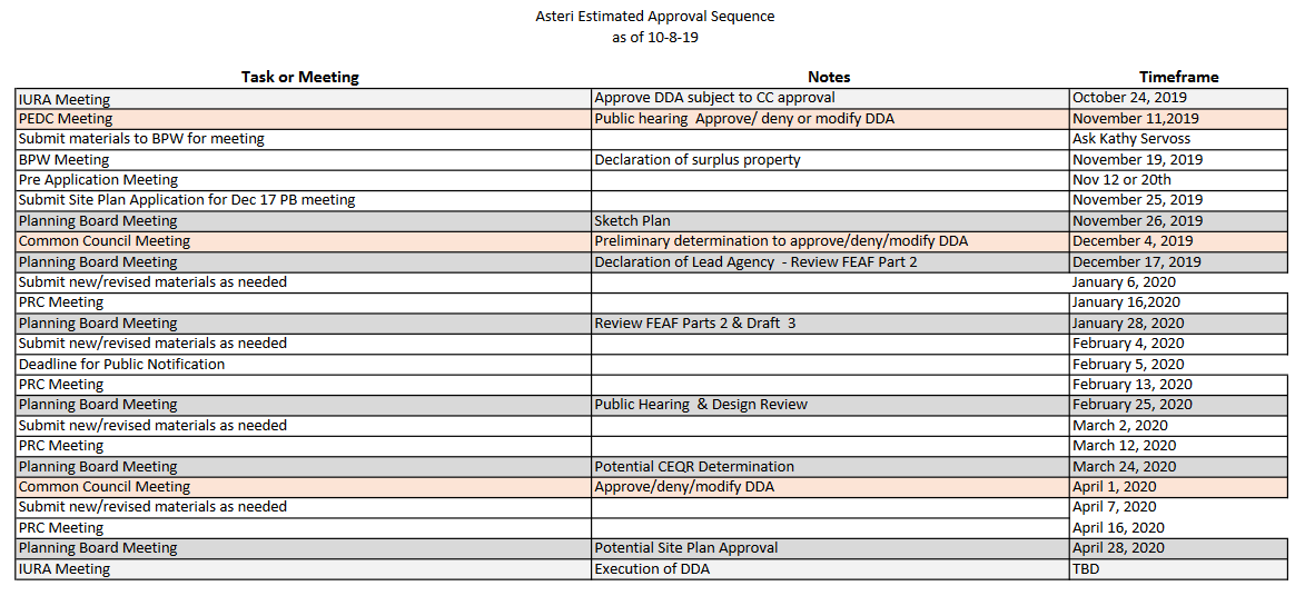 asteri_sched - The Ithaca Voice