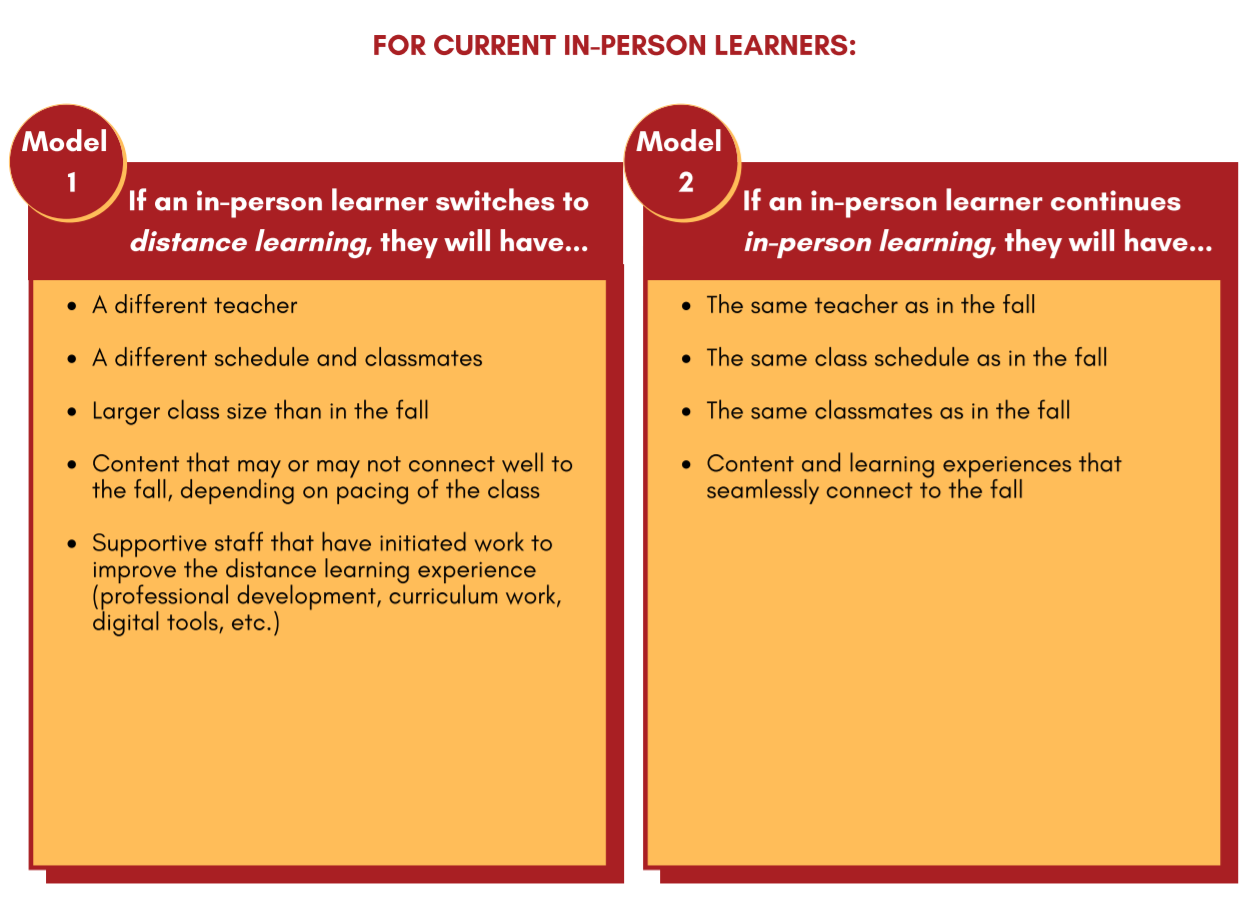 icsd 2 - The Ithaca Voice